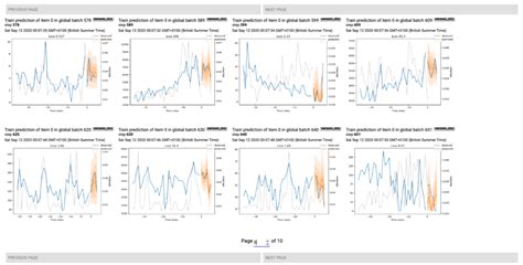 Introducing Pytorch Forecasting Towards Data Science