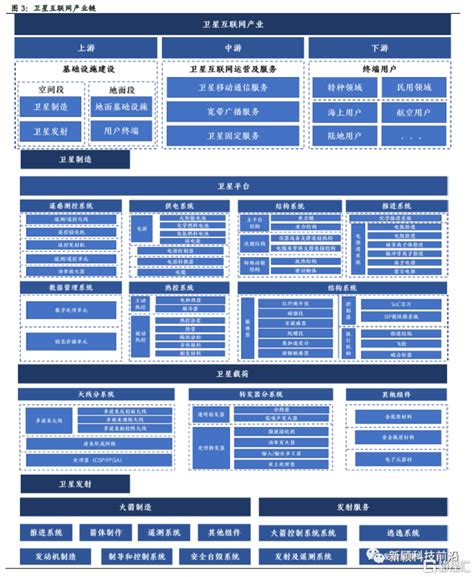 衞星互聯網多股升停，哪些細分持續性更好 Sl886 日誌