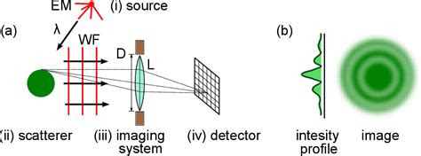 Figure C1 From Subwavelength Sensing Using Nonlinear Feedback In A