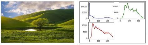 Opencv:图像直方图计算 实时互动网 Opencv:图像直方图计算 实时互动网