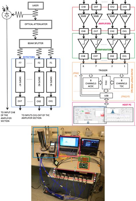 Figure 1 From Photon Counting With Photon Number Resolution Through Superconducting Nanowires