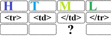 Crear Una Tabla En HTML