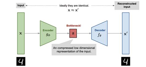 การเลือกใช้ Loss Function ในการพัฒนา Deep Learning Model ตอนที่ 1