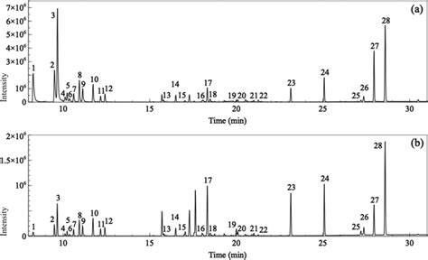 Total Ion Chromatogram Obtained For Nutmeg Extracts By A Spme And B