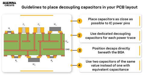 Decoupling Capacitor Placement Guidelines Sierra Circuits