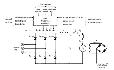 Solved Limit Settings Max Max Min Max Current Speed Etc Chegg Com