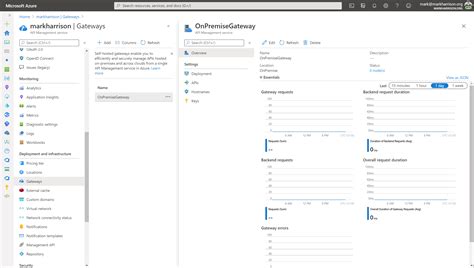 Self Hosted Gateway Azure Api Management Hands On Lab