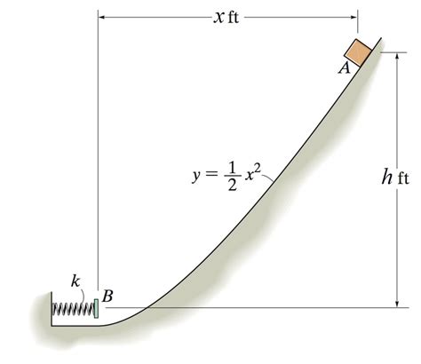 Solved The 32 Lb Block Is Released From Rest At A And