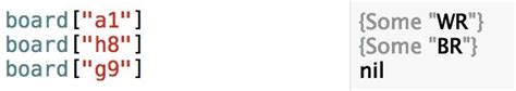 Swift Programming Advanced Collections