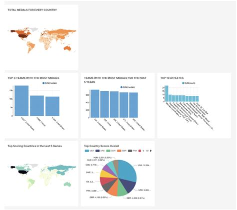 Github Pranuthapunukula Olympic Games Data Pipeline
