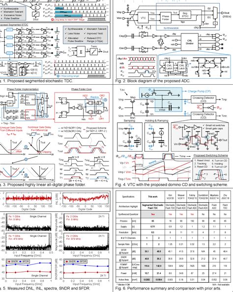 Figure 3 From A 2gss 85 Bit Time Based Adc Using A Segmented Stochastic Flash Tdc Semantic