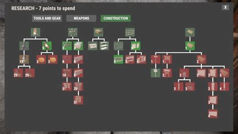 Experimental Technology Tree For Rust That Completely Replaces Blueprints Playrust