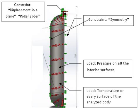 Loads And Constraints Used In The Finite Element Analysis The Analyzed Download Scientific