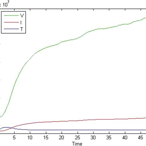Numerical Solution Of Example 1 By The Explicit Euler Scheme Download Scientific Diagram