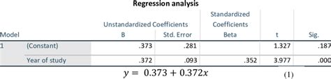 Regression Analysis Download Table