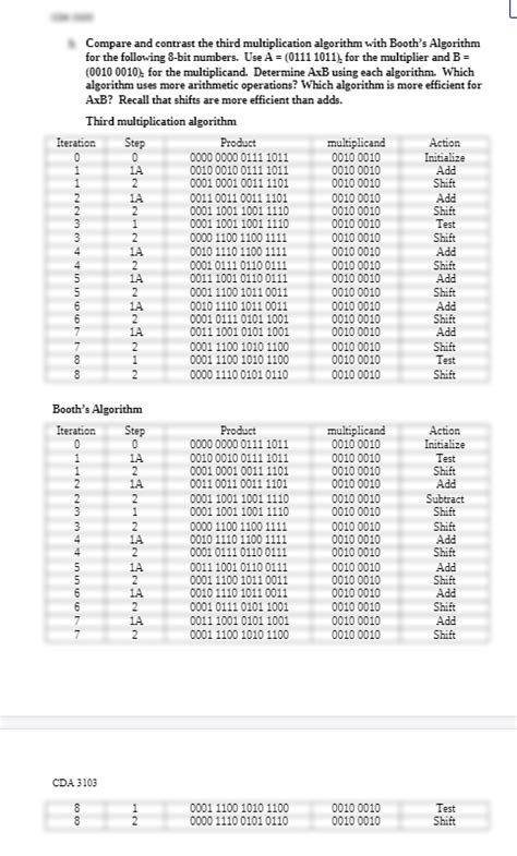 Compare And Contrast The Third Multiplication
