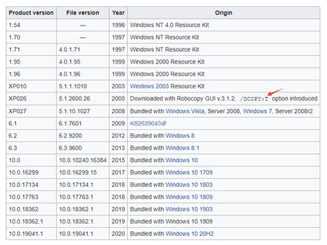 某些版本的 Windows 无法同步 · Issue 4197 · Siyuan Notesiyuan · Github