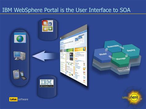 Ppt Id506 Web 20 Ajax And Rest In Ibm Websphere Portal Powerpoint