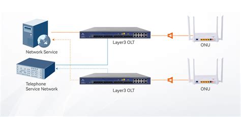 Introducing Small Capacity Olt Scenarios Features And Global Adoption Vsol