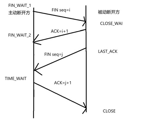 LinuxTCP和UDP CSDN博客