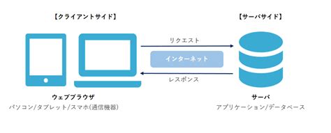 ServiceNow 10分で掴む クライアントサイドのスクリプト スクリプティング NowLibrary