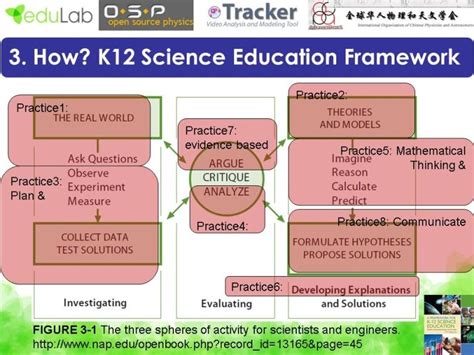 Science Education Framework Of Japan At Zoe Nixon Smith Blog