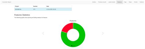 Classification Can Not Be Added On Cucumber Features Report In Jenkins Build · Issue 380