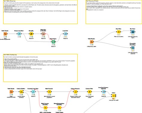 03 Loops And Switches — Nodepit