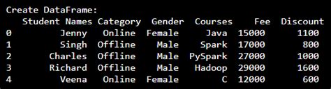 Pandas Pivot Table Explained With Examples Spark By {examples}