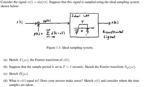 Solved Consider The Signal X T Sin Pi T Suppose That