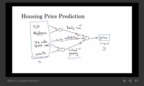 In Depth Review Andrew Ngs Neural Networks And Deep Learning Mooc On