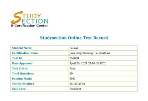 Pallavi Mishra On Linkedin Java Testcompletion Codingchallenge