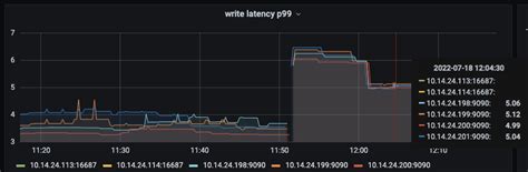 Why Insert Into Distributed Table Per Shard Directly Is Slower Than Insert Into Distributed