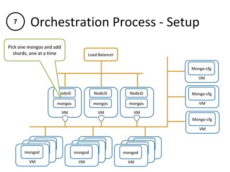 orchestration tool roundup kubernetes vs docker vs heat vs terra form vs tosca 1 ppt