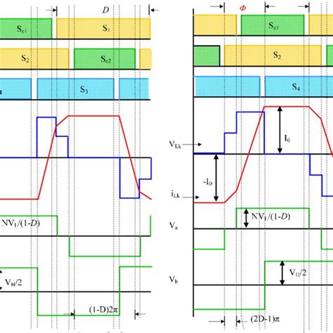 Key Waveforms Of The Proposed Converter Download Scientific Diagram