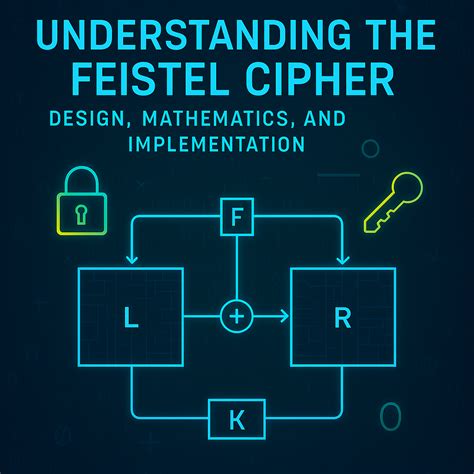 Understanding The Feistel Cipher Design Mathematics And Implementation