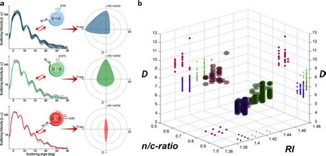 Averaged Lsp With Best Matching Parameter Cartoons And A Multiple Download Scientific Diagram