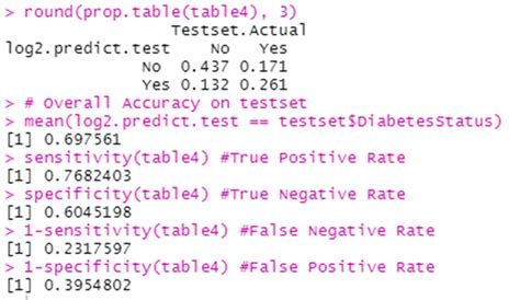 GitHub KangXunWong Diabetes Modelling Dataset As Per Austin Public Health 2015 2017 Https