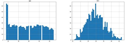 github harizzz16 proyek pertama predictive analytics ml terapan dicoding