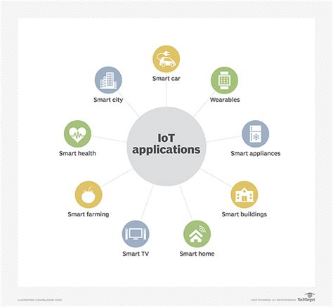 Top 30 Iot Interview Questions And Answers Hmn Business Review