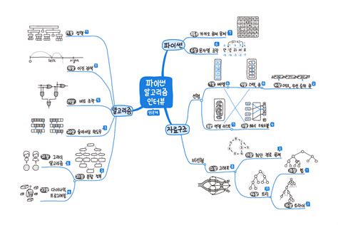 GitHub onlybooks python algorithm interview 가지 알고리즘 문제 풀이로 완성하는 코딩 테스트