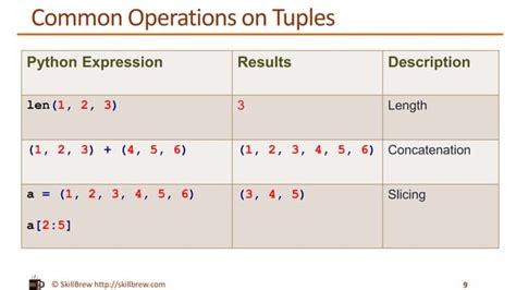 Python Programming Essentials M13 Tuples Ppt