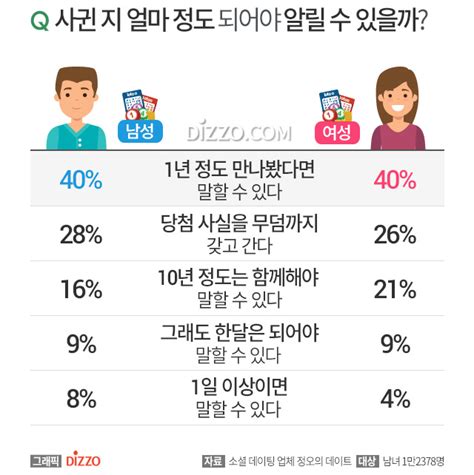 복권 당첨 사실 알림 男 결혼 후 女 알리지 않음 당첨금 연인에게 나눠줄 수 있나 디지틀조선일보 디조닷컴