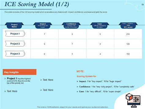 Project Prioritization And Selection Powerpoint Presentation Slides