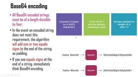 Static Analysis String Analysis Module 2 Encoded String Analysis In