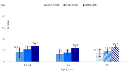 Sgplot Controlling The Pattern Of Bars In Nested Plot Sas Stack Overflow