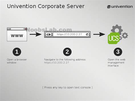 Univention Corporate Server An Enterprise Linux Overview And Tutorial