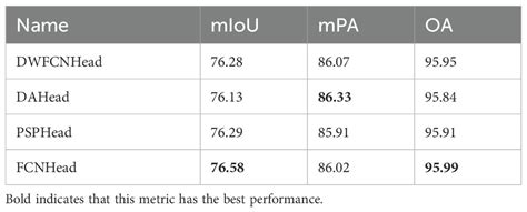 Frontiers Lt Deeplab An Improved Deeplabv3 Cross Scale Segmentation