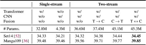 Table 2 From Enriched Cnn Transformer Feature Aggregation Networks For Super Resolution