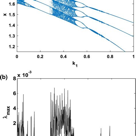 Analog Circuit Of The Modified Hindmarsh Rose Neuron Model With Download Scientific Diagram